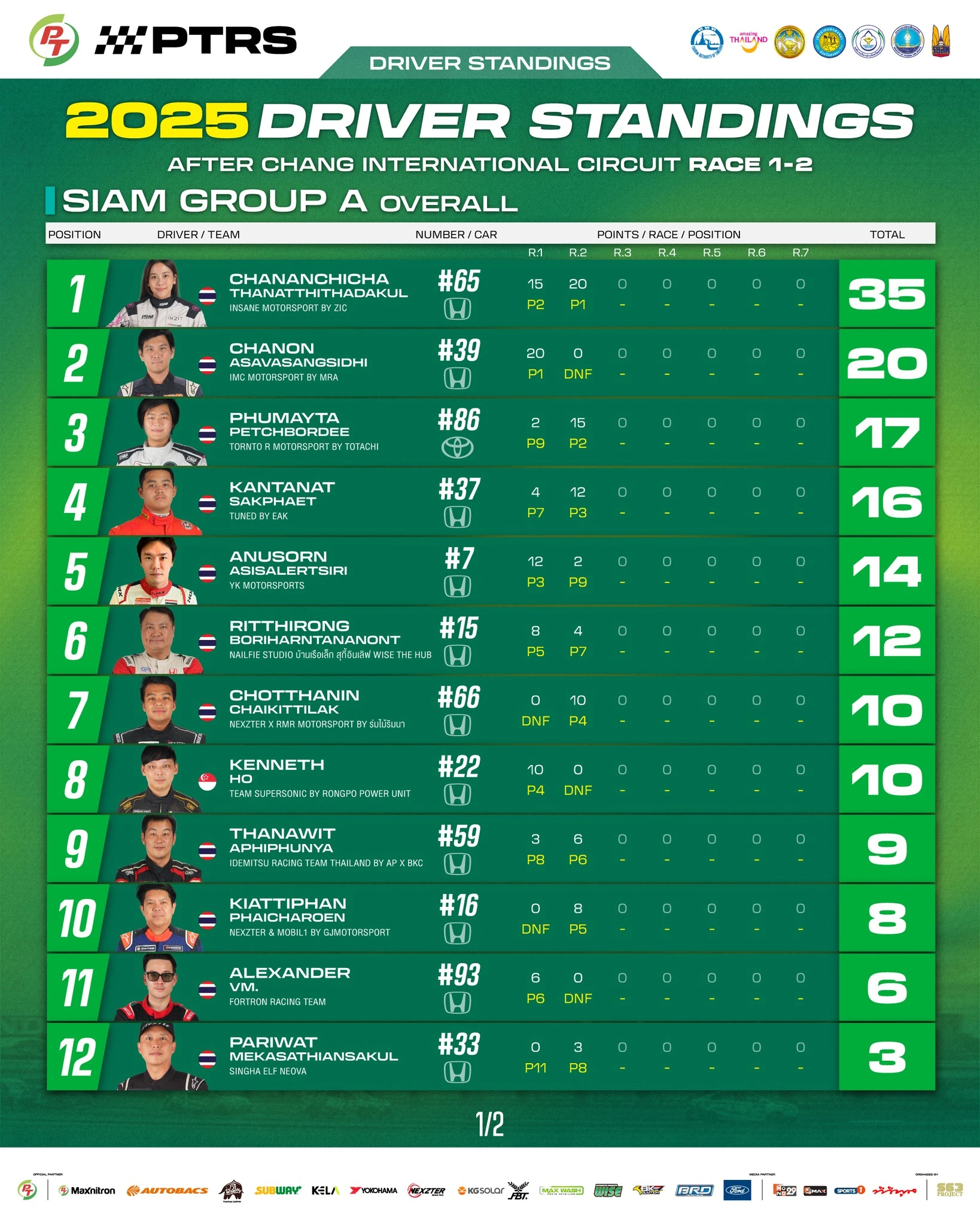 Driver Standings – SIAM GROUP A - PT MAXNITRON RACING SERIES
